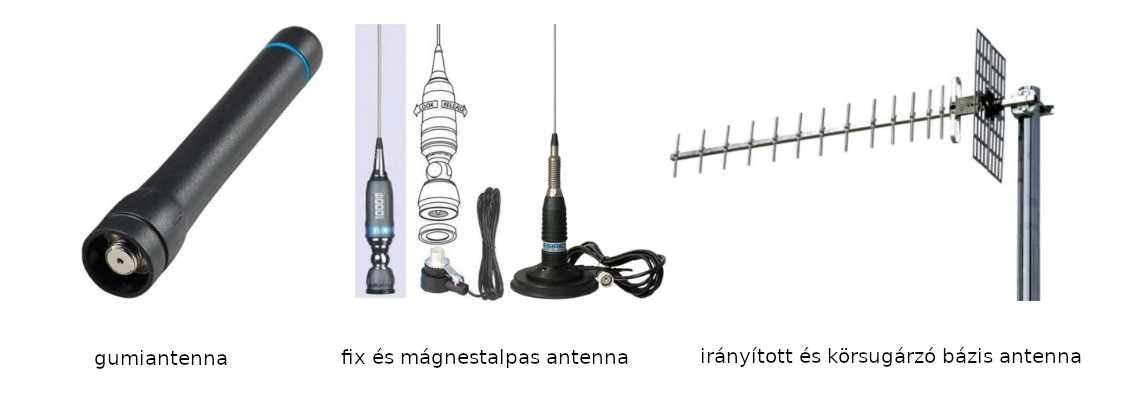 Tudnivalók az URH adóvevő antennákról – Radiorent Plus – POC, URH, DMR ...